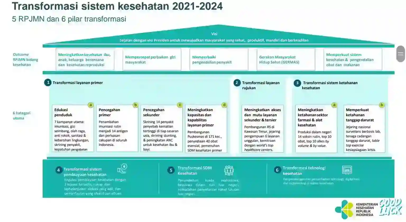 Transformasi SDM Kesehatan Indonesia
